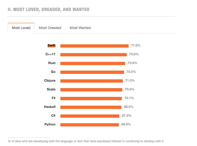 Units of Time are the New Currency | HackerNoon