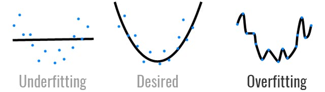 Memorizing is not learning! — 6 tricks to prevent overfitting in ...