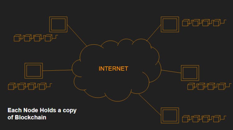 Beginner’s Guide to Blockchain — Explaining it to a 5 Year Old | HackerNoon