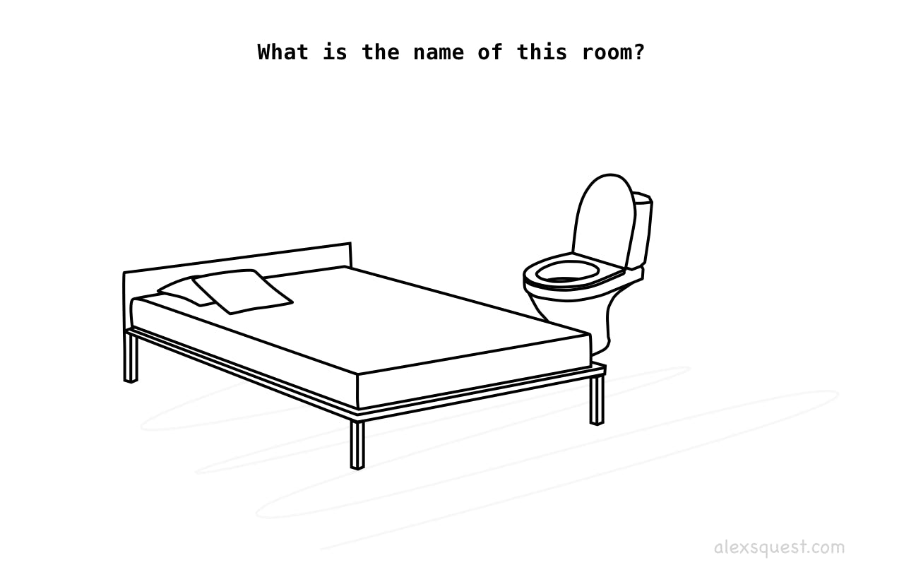 Software Complexity: Naming | HackerNoon