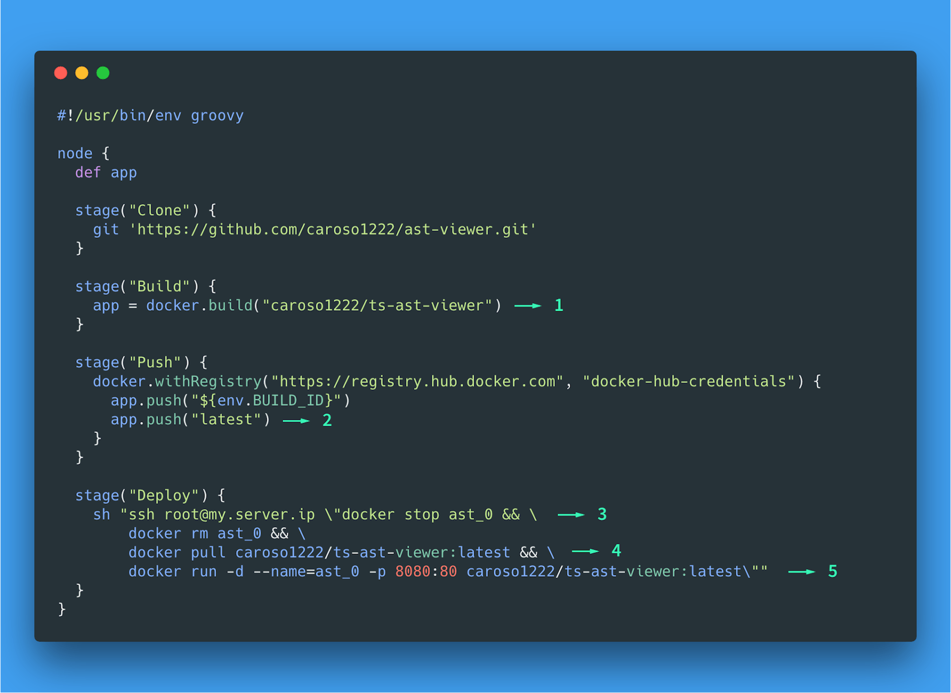 Deploying frontend applications — the fun way | HackerNoon
