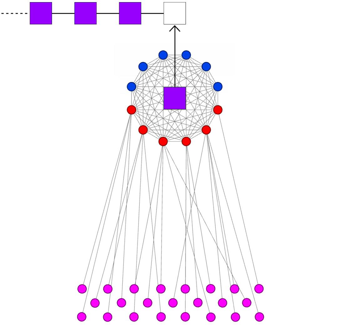 Sharding centralizes Ethereum by selling you Scaling-In disguised as Scaling-Out | HackerNoon