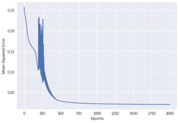 Building A Feedforward Neural Network From Scratch In Python Hackernoon 3253