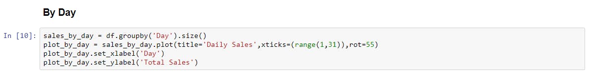 Overview of Exploratory Data Analysis With Python | HackerNoon