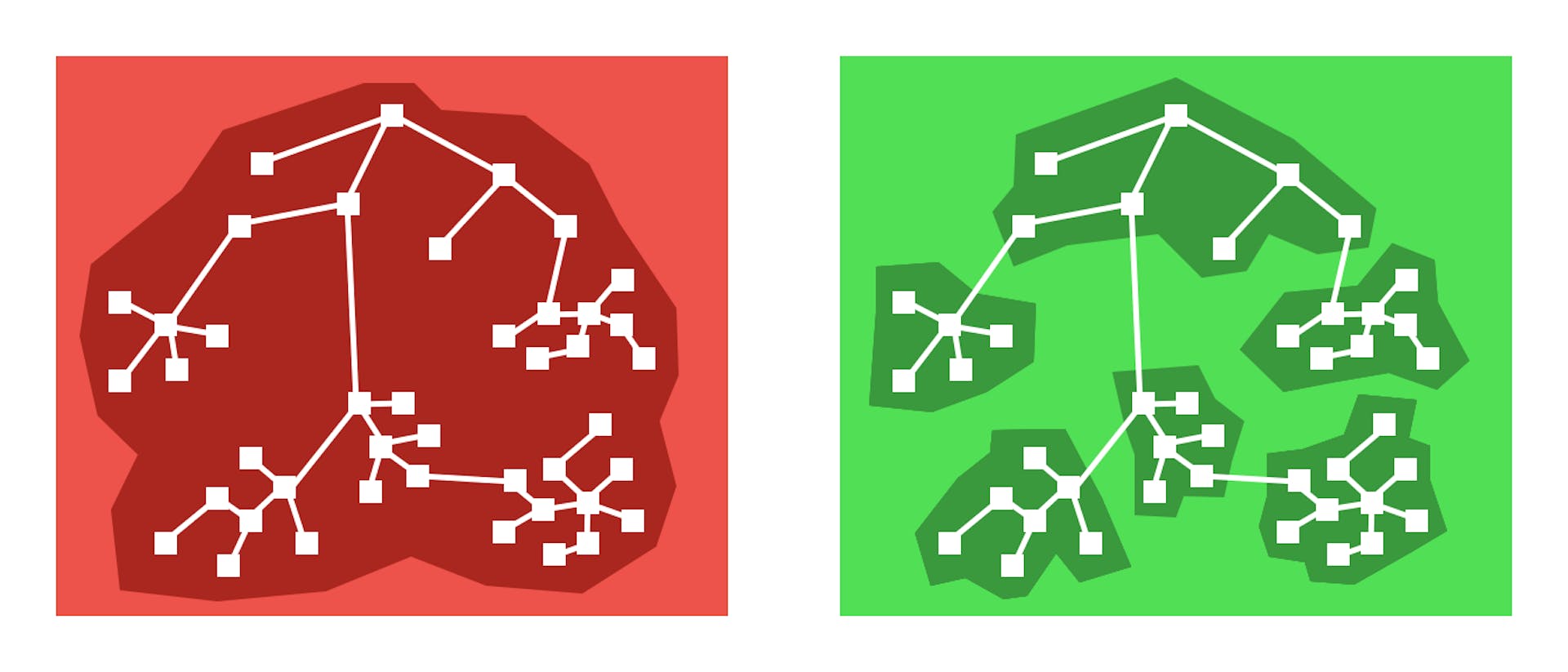 Effective Code Splitting in React: A Practical Guide | HackerNoon