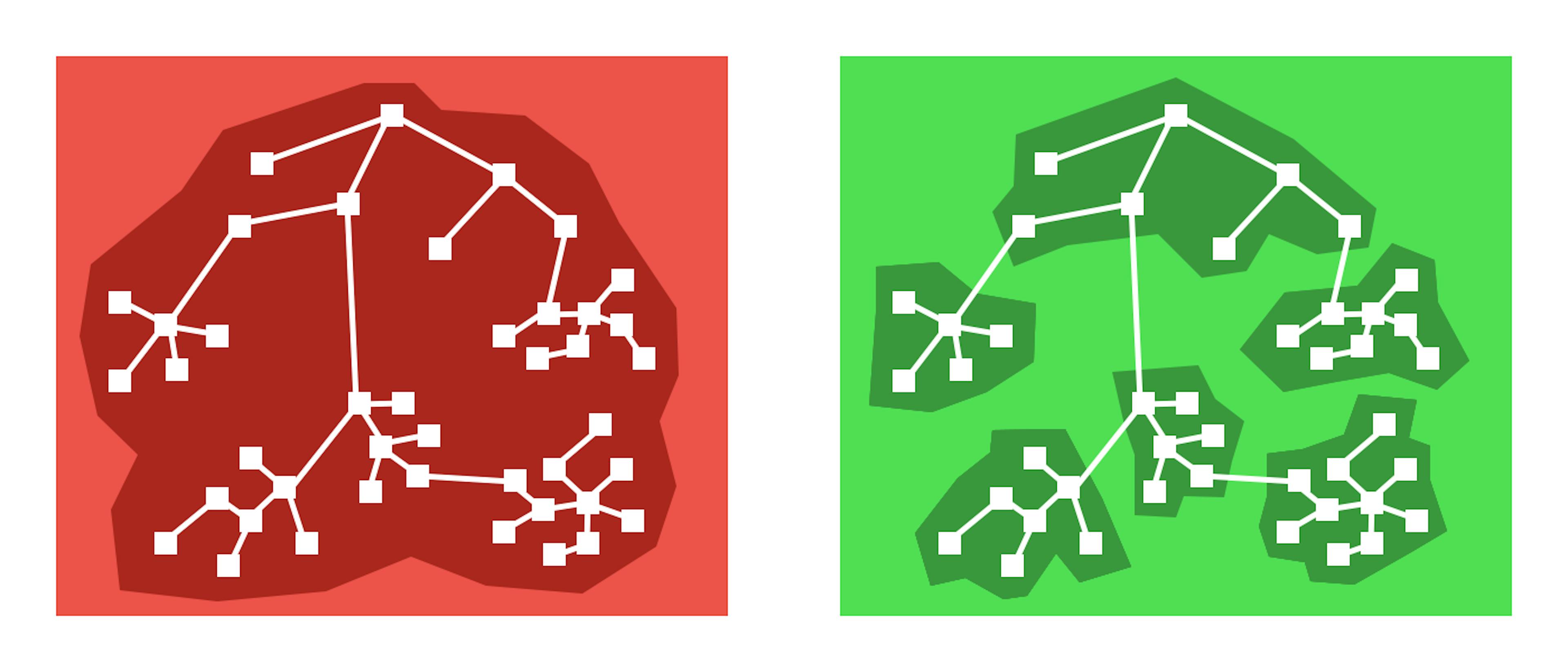 Effective Code Splitting in React: A Practical Guide | HackerNoon