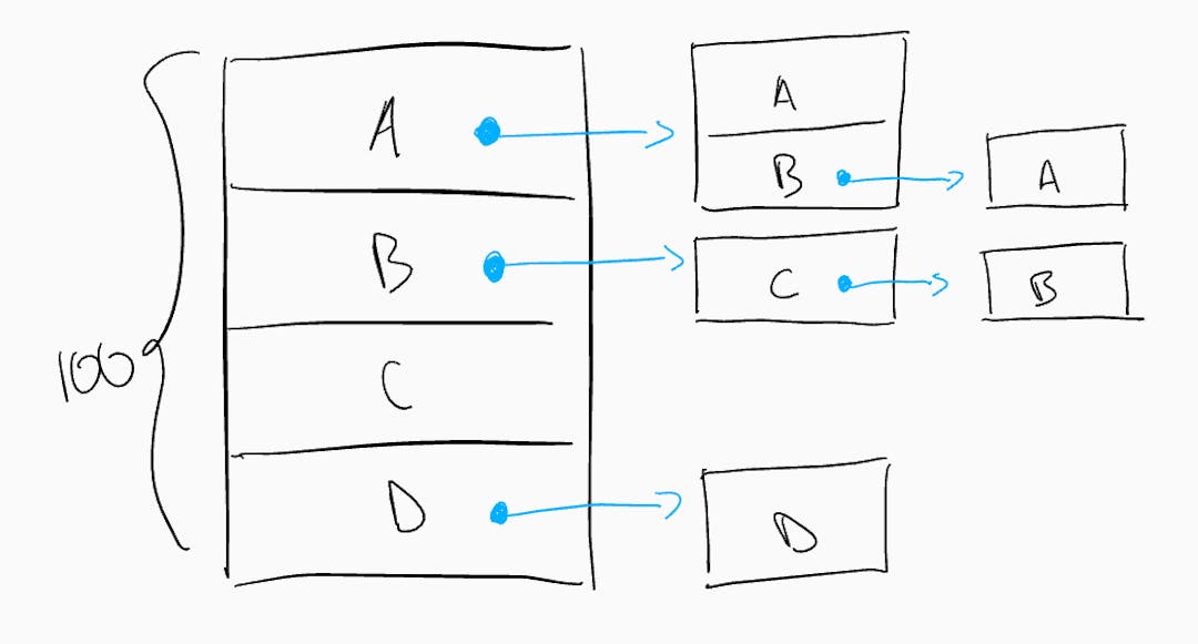 Token Curated Registry (TCR) Design Patterns | HackerNoon