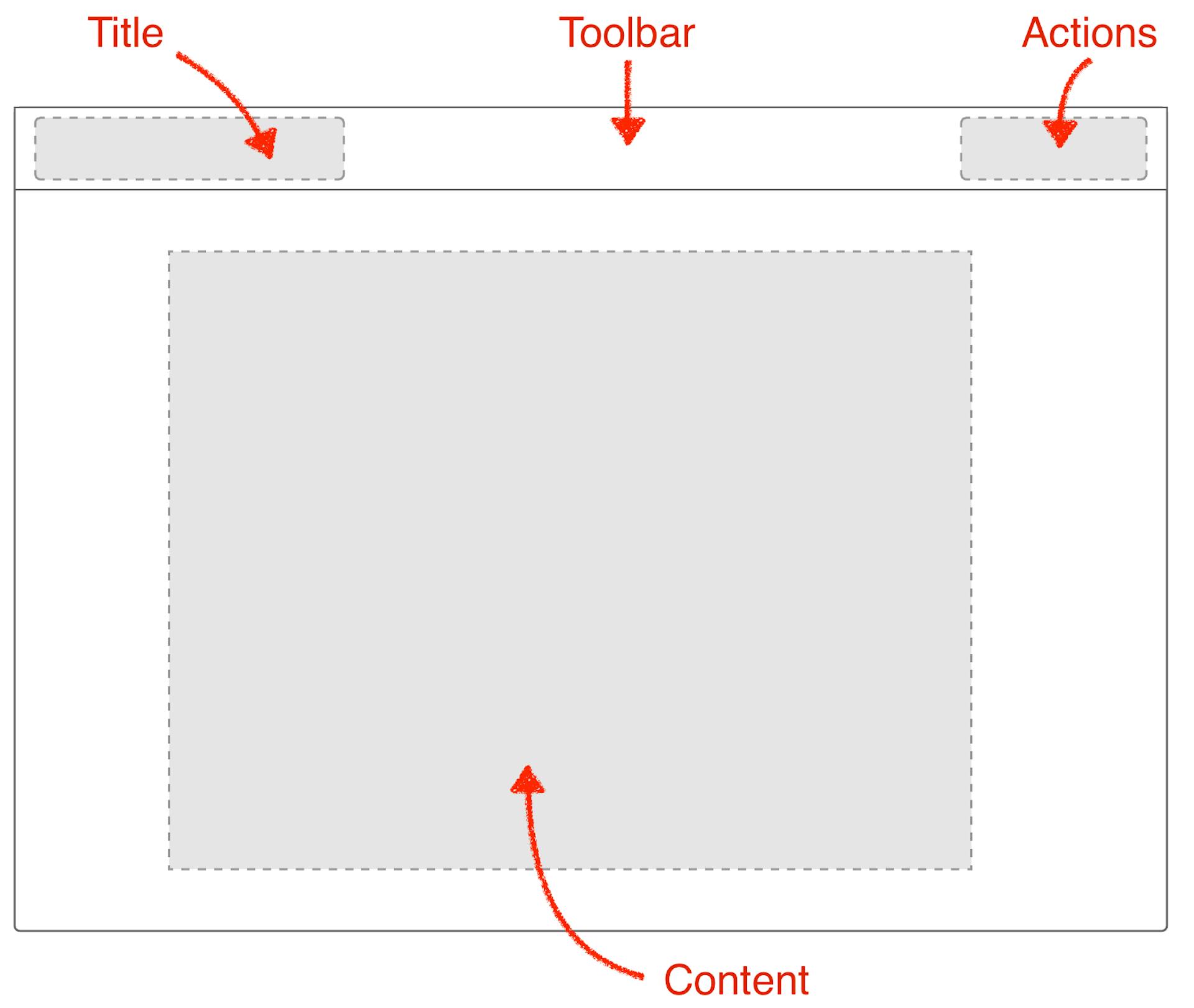Angular 2+ and Ruby on Rails user authentication Part 2 | HackerNoon