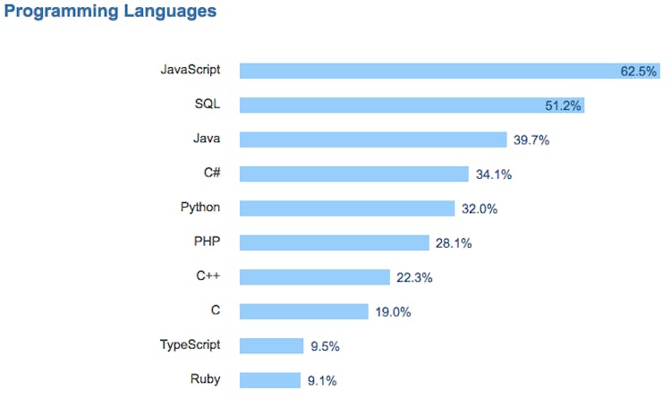 Web Development Trends 2017 | HackerNoon