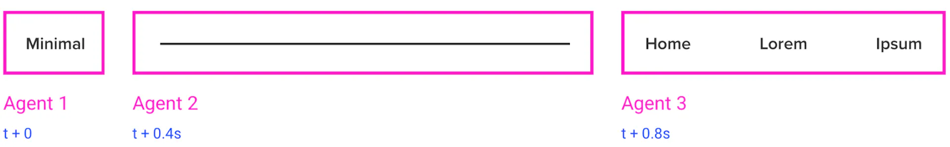 How to create fancy revealing animations with these simple CSS tricks ...