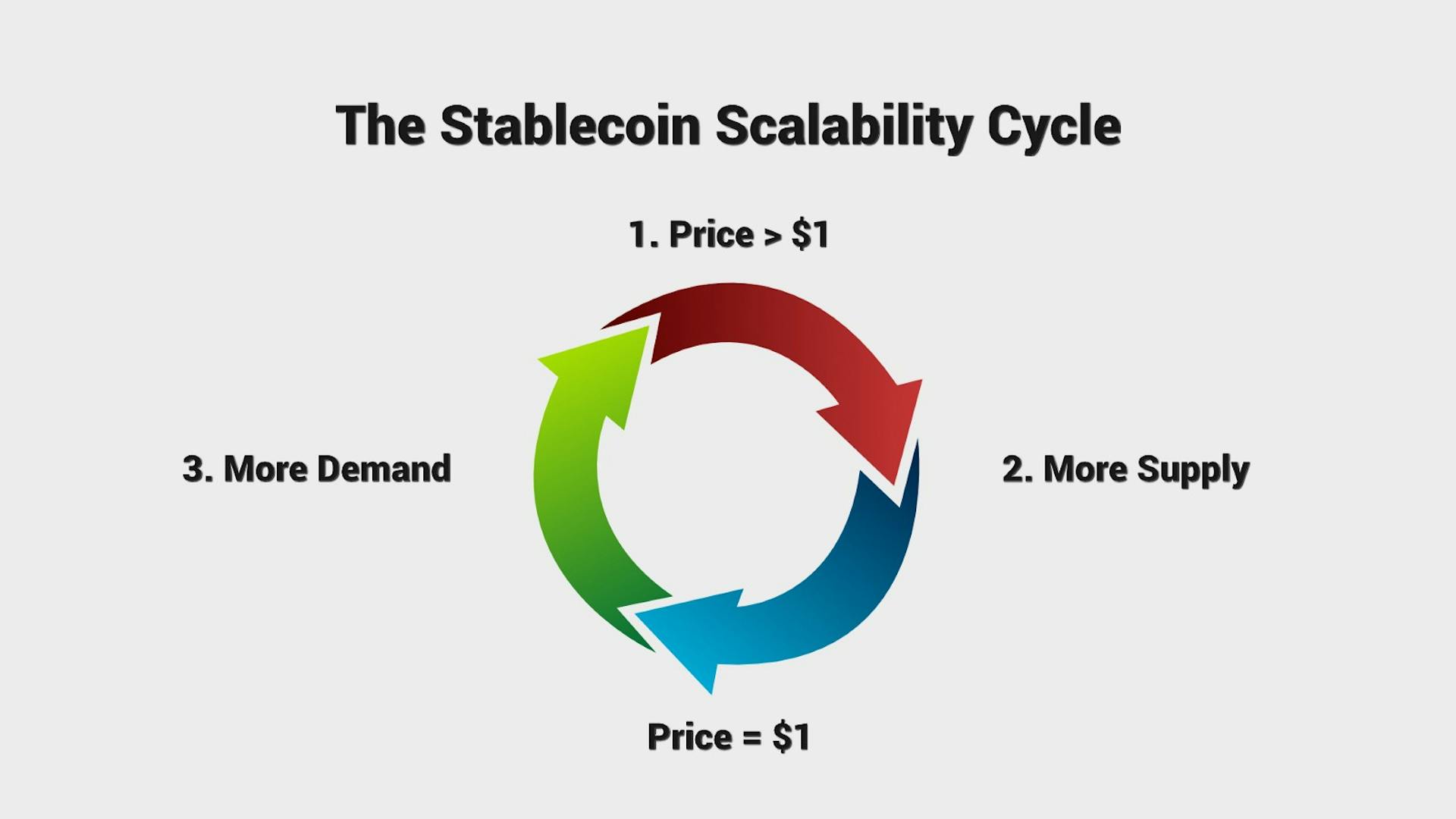 A Comprehensive Guide to Decentralized Stablecoins | HackerNoon