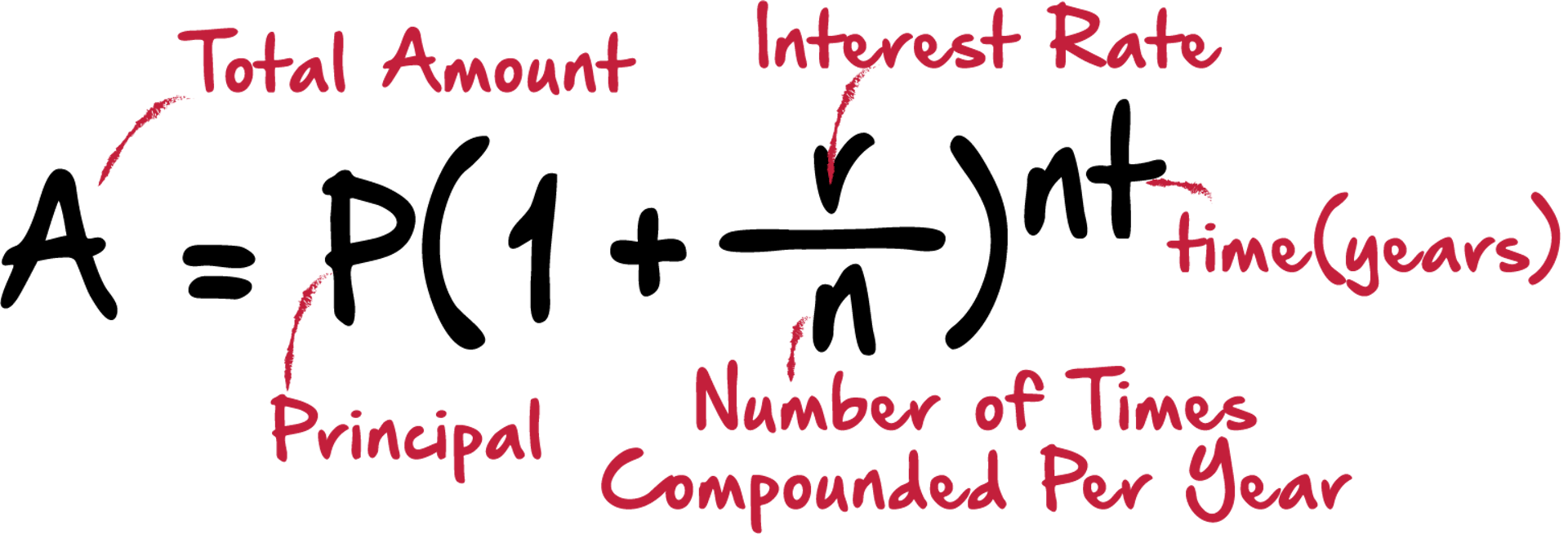 Recursion vs. Looping in Python | HackerNoon