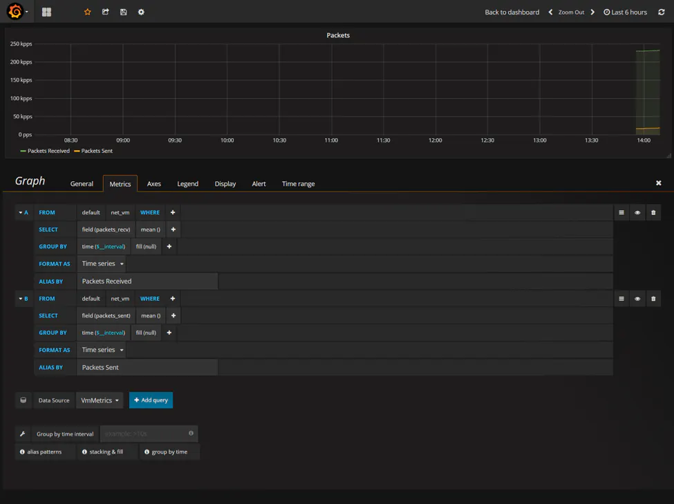 Monitor your Infrastructure with TIG Stack | HackerNoon