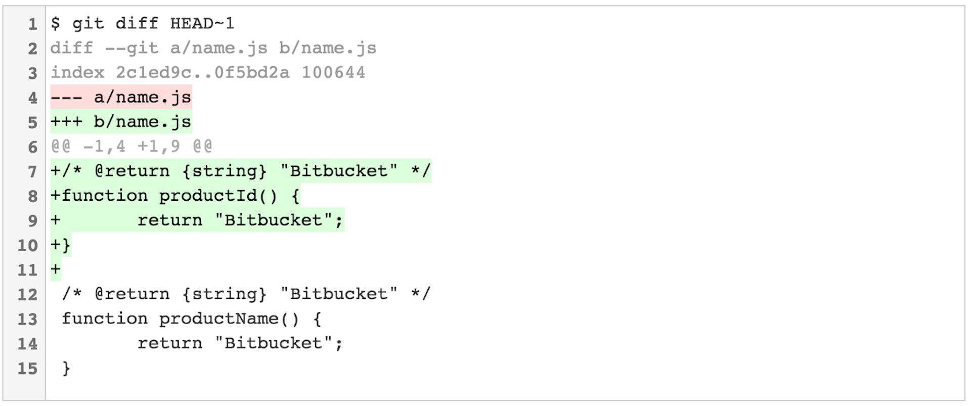 Git in 2016 | HackerNoon