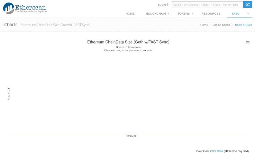 The Ethereum-blockchain size has exceeded 1TB, and yes, it’s an issue ...
