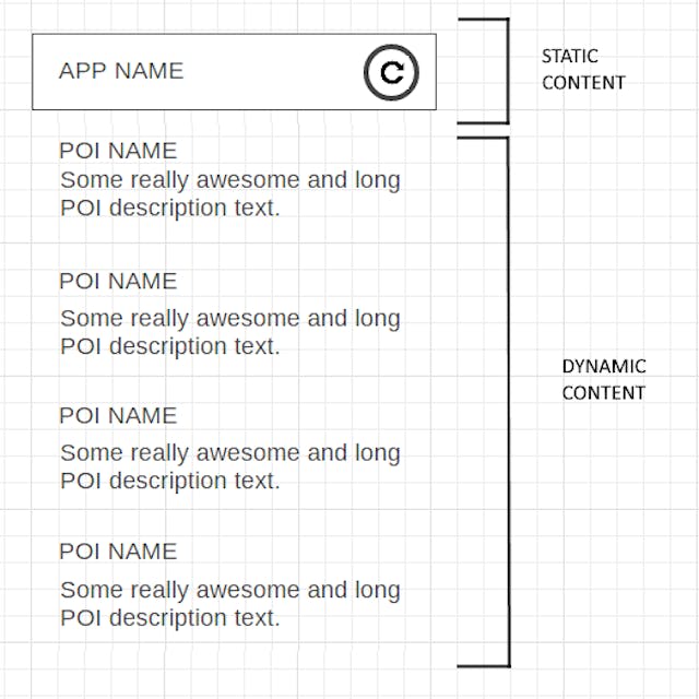 Creating a Progressive Web App with a Headless CMS — Part 1 | HackerNoon