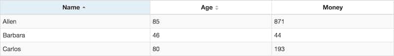 Sorting arrow confusion in data tables | HackerNoon Sorting arrow confusion in data tables | HackerNoon