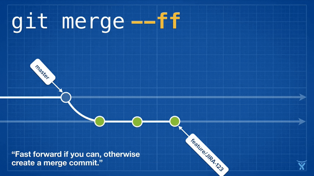 Lesser known Git commands | HackerNoon
