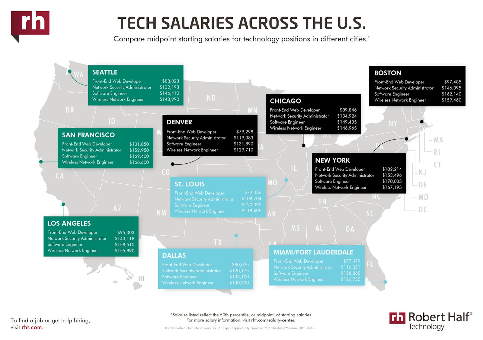 2018's Software Engineering Talent Shortage— It’s quality, not just ...