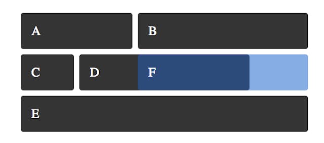 Getting Started With Css Grid Layout Hackernoon 