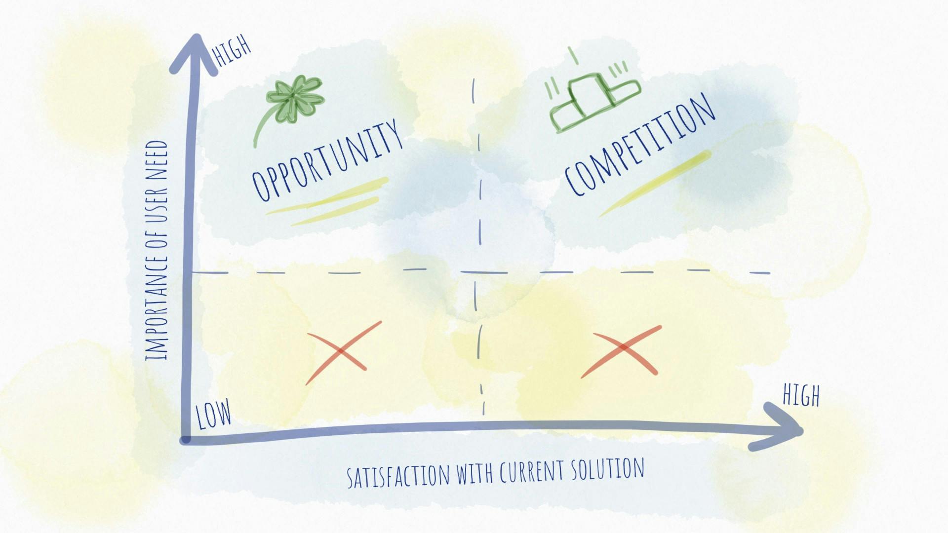 How to build a roadmap in 3½ steps | HackerNoon