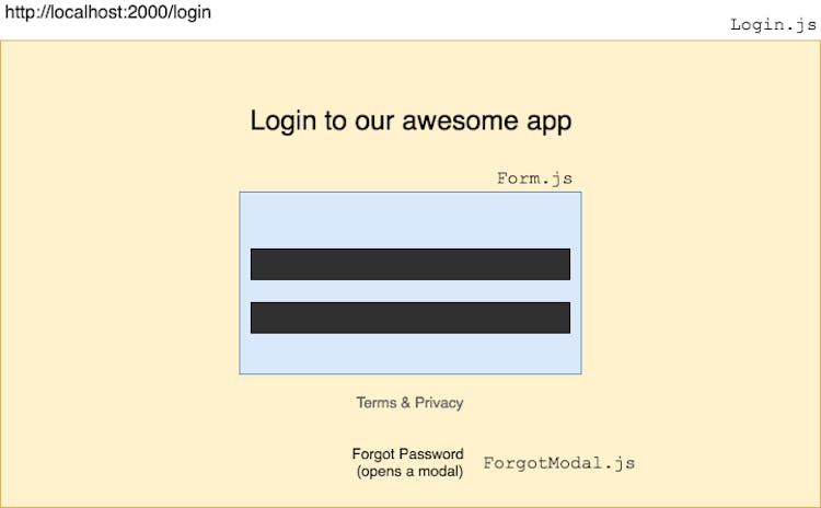 Fractal — A react app structure for infinite scale | HackerNoon