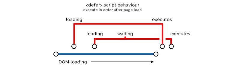 Optimising the front end for the browser | HackerNoon