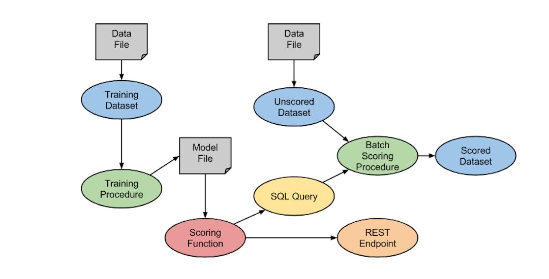 Technology Fridays: MLDB is the Database Every Data Scientist Dreams Of ...