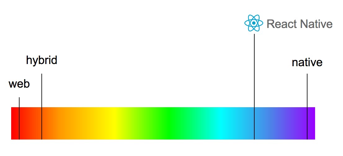 Build Vod Apps Using React Native Hackernoon
