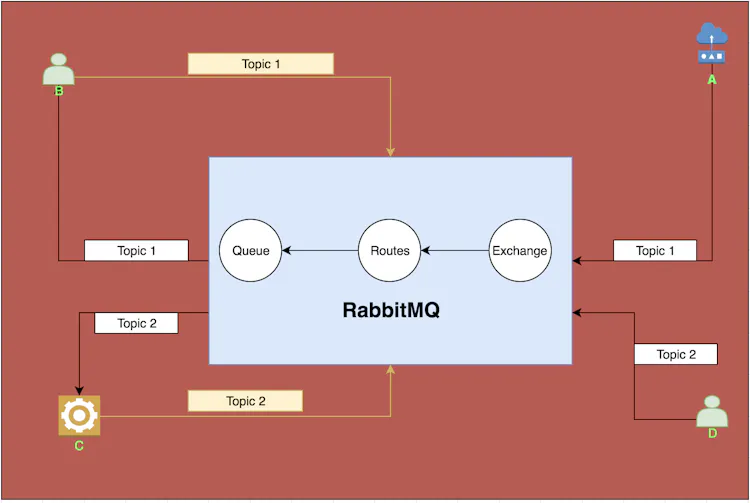 The System Design Cheat Sheet: Message Queues - ActiveMQ, RabbitMQ ...
