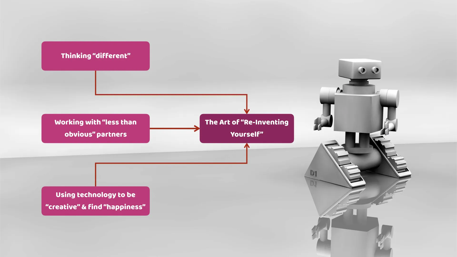 The Art of “Reinventing Yourself” in an Automated World! | HackerNoon