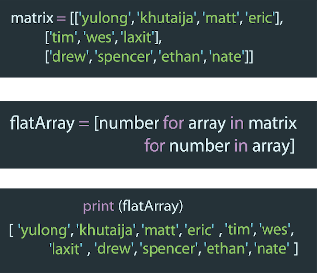 List Comprehension in Python | HackerNoon
