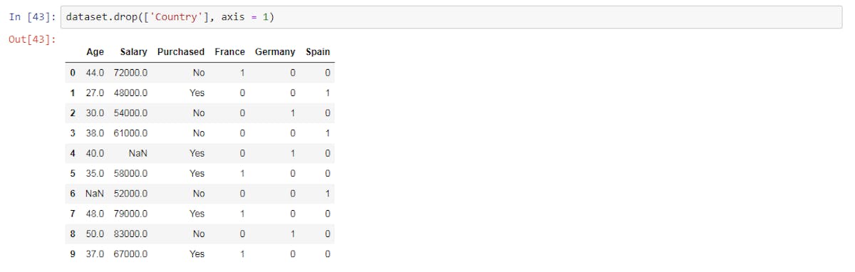 What Steps should one take while doing Data Preprocessing? | HackerNoon