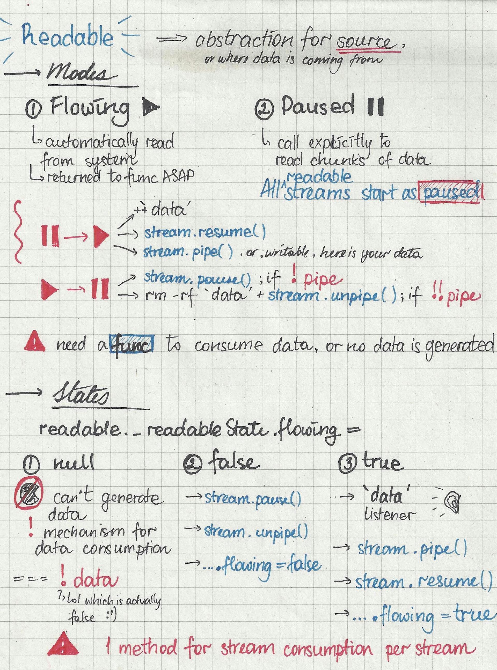 A sketch-note guide to node.js streams; part 1 | HackerNoon