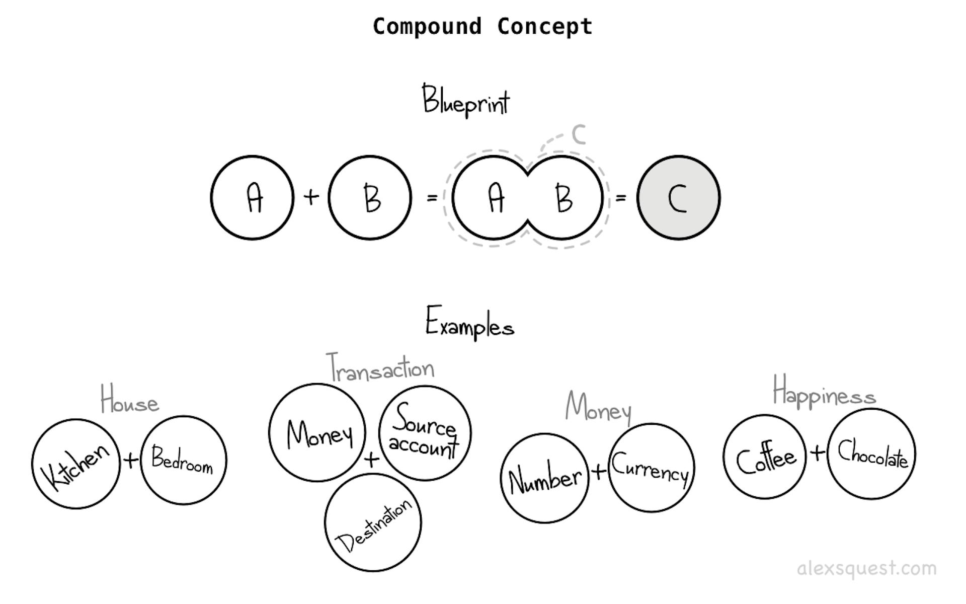 Software Complexity: Naming | HackerNoon