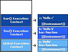 JavaScript Execution Context and Lexical Environment Explained ...