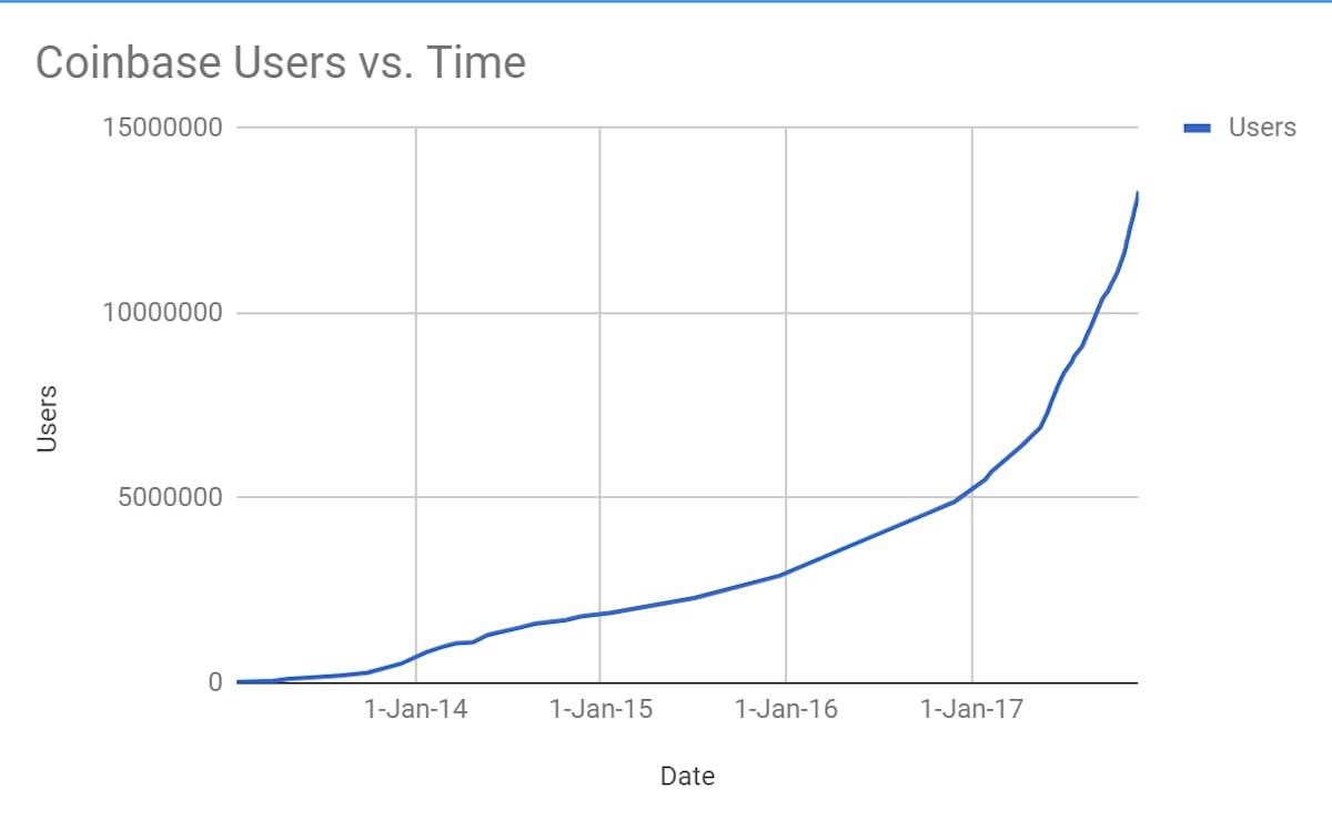 Bitcoin owners, you need to do these two things right now | HackerNoon