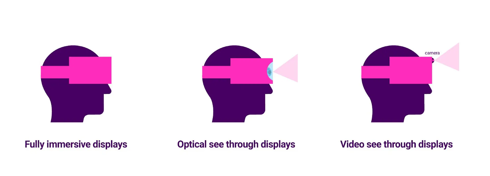 Fundamentals of display technologies for Augmented and Virtual Reality ...