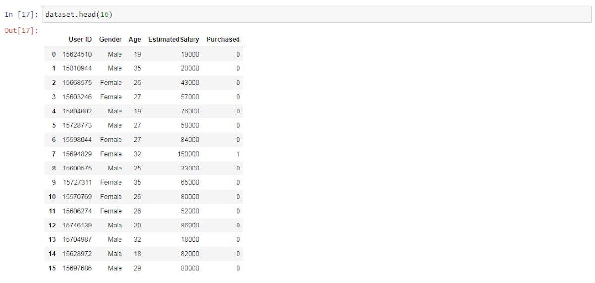 How do I know which model to choose for my machine learning problem ...