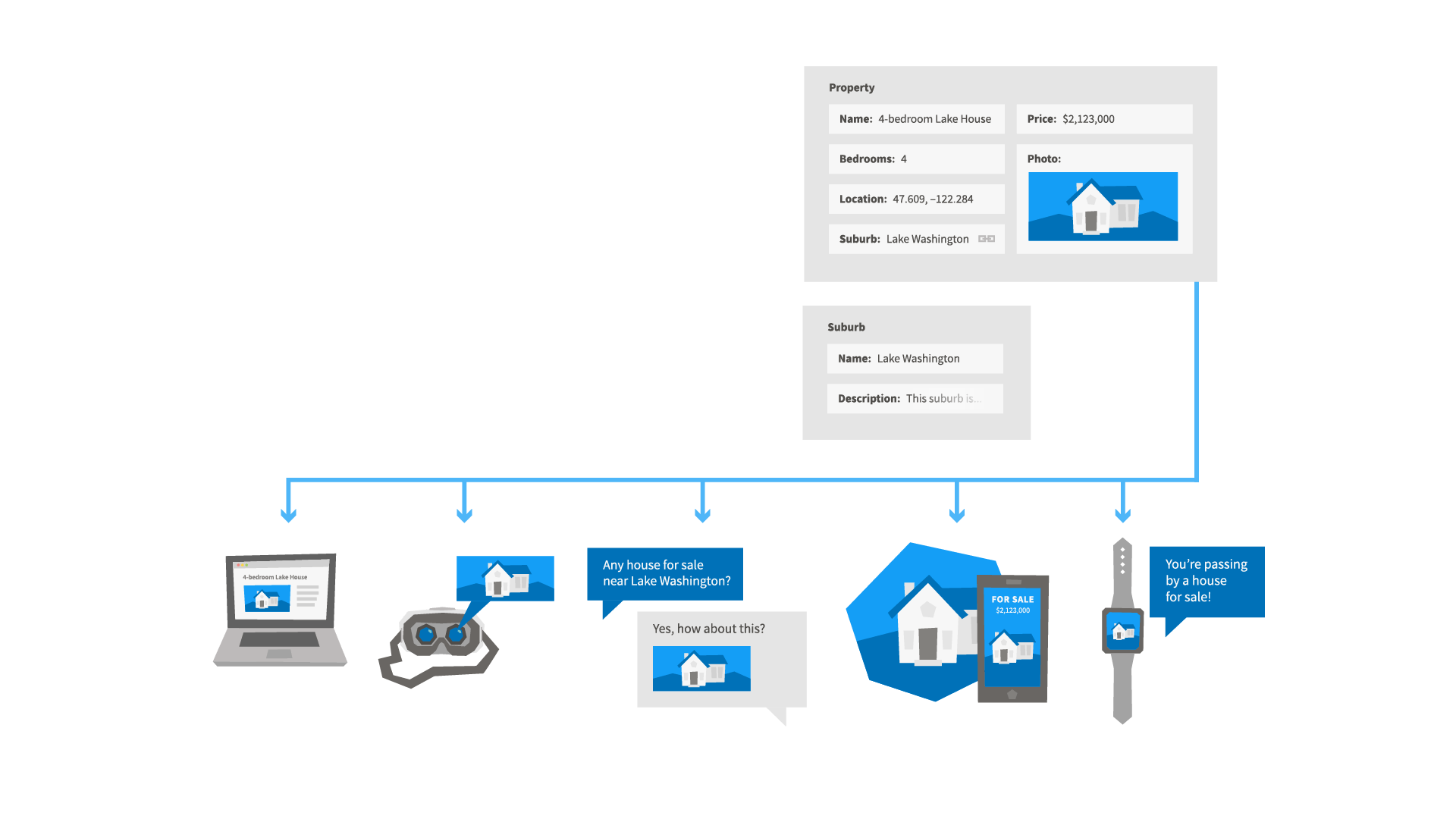 Moving to a Headless CMS? First Change Your Mindset! | HackerNoon