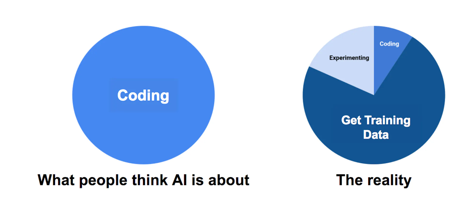 ⚔️ Big challenge in Deep Learning: training data | HackerNoon