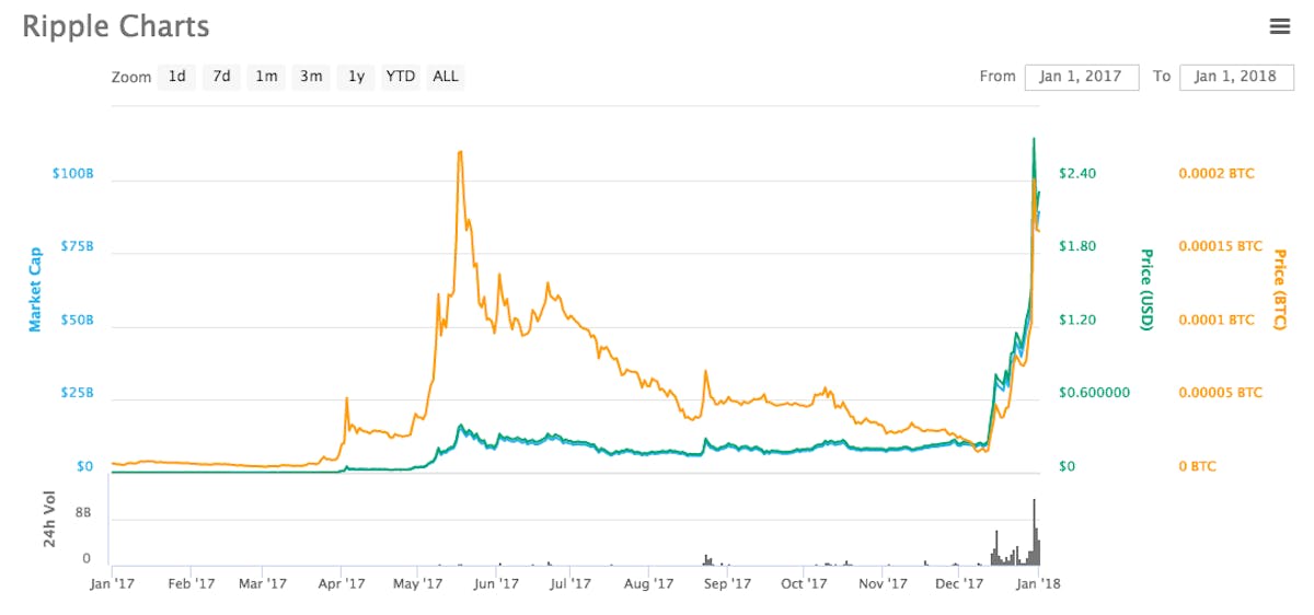 5 alarming reasons Ripple might not be what you think | HackerNoon