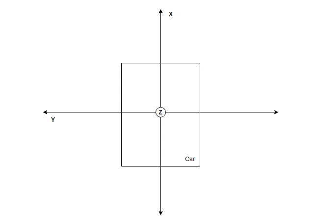 LiDAR Basics: The Coordinate System | HackerNoon