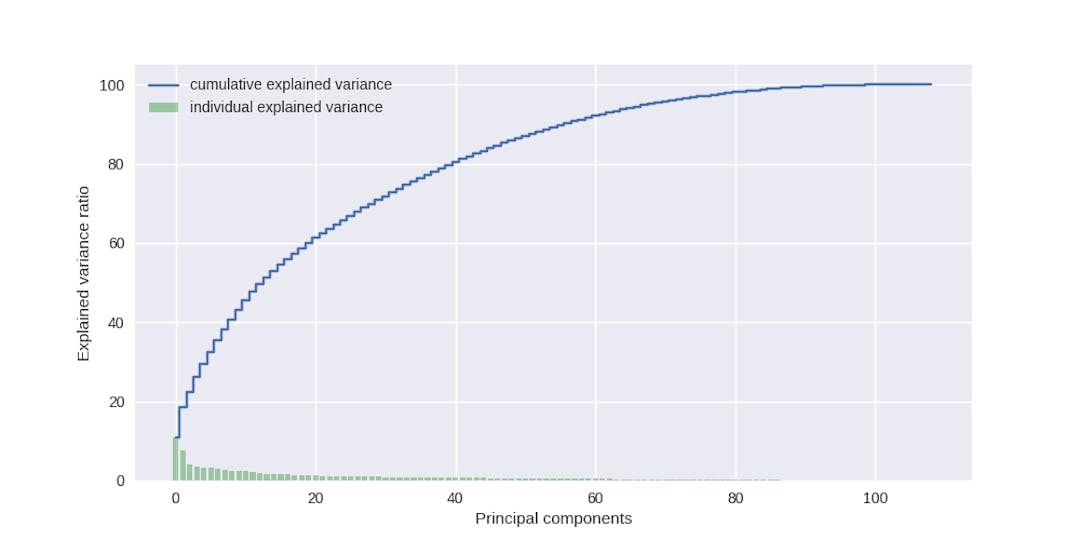 Generating Alpha with Vectorspace AI NLP/NLU Correlation Matrix ...