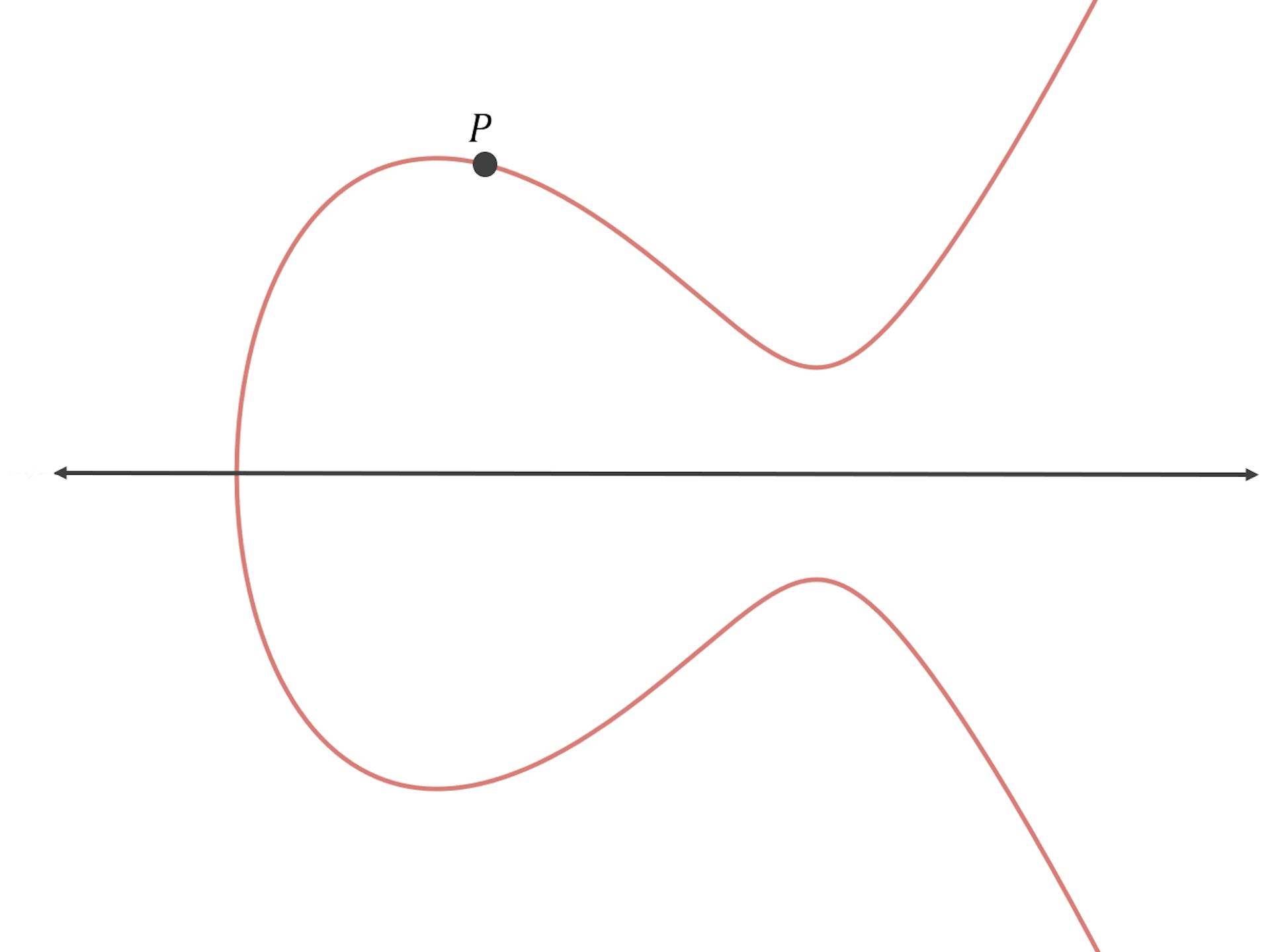 What is the math behind elliptic curve cryptography? | HackerNoon