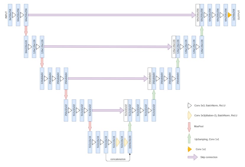 🎁 Releasing “Supervisely Person” dataset for teaching machines to ...