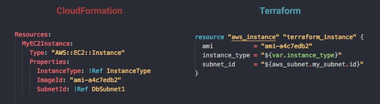 Your Infrastructure as Code 🌩 CloudFormation Vs Terraform? | HackerNoon