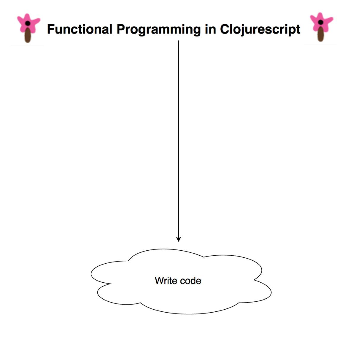 Functional programming in Javascript is an antipattern | HackerNoon