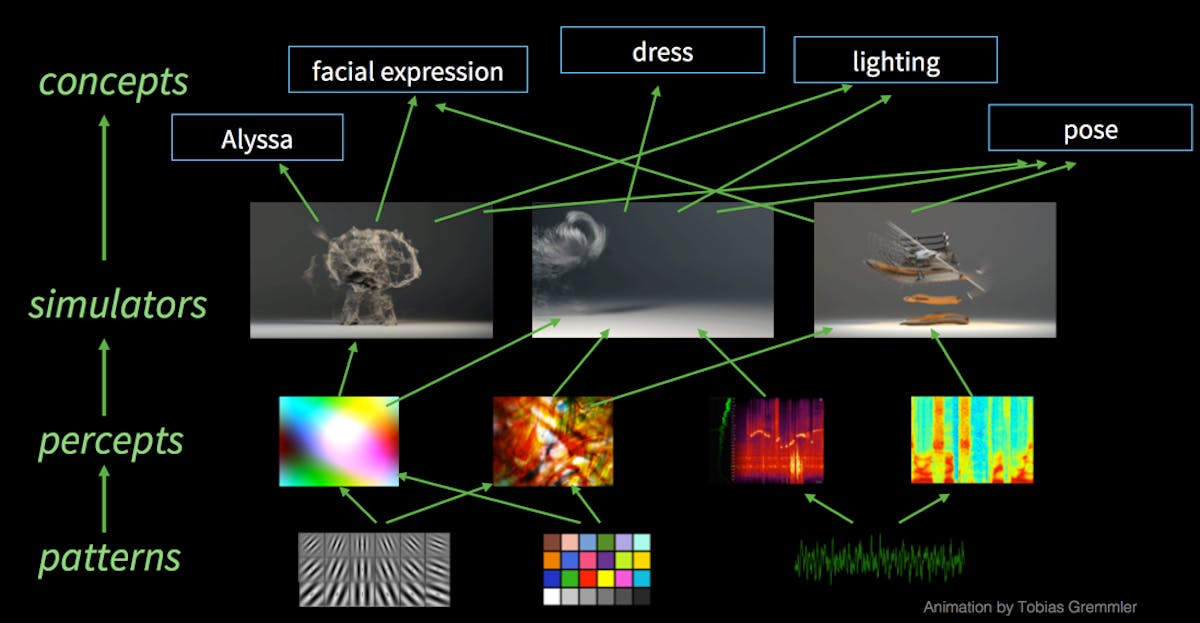 From Computation to Consciousness: Can AI reveal the nature of our ...