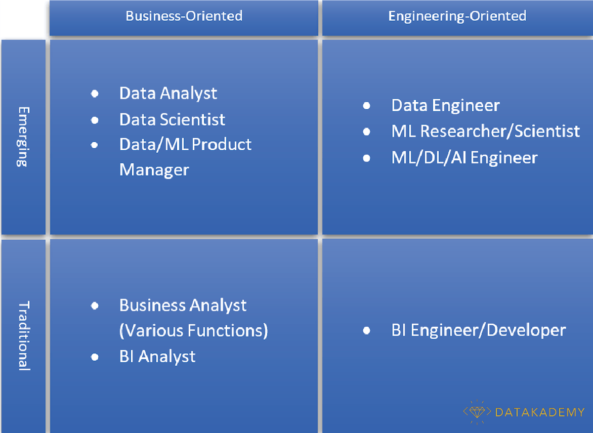 Navigating the Data Science Careers Landscape | HackerNoon